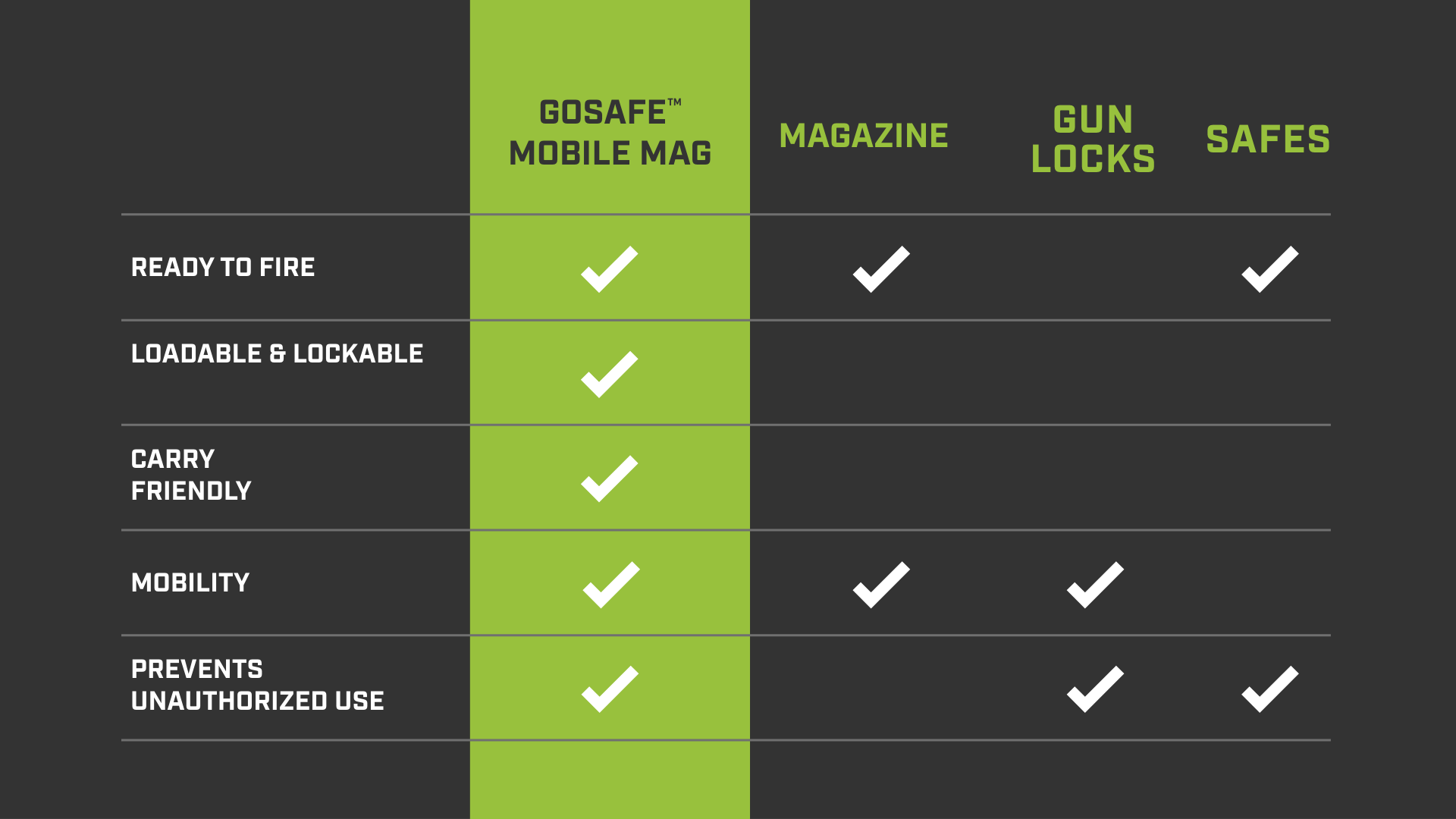 GOSAFE - Revolutionary Mobile Firearm Security – GOSAFE™ Now